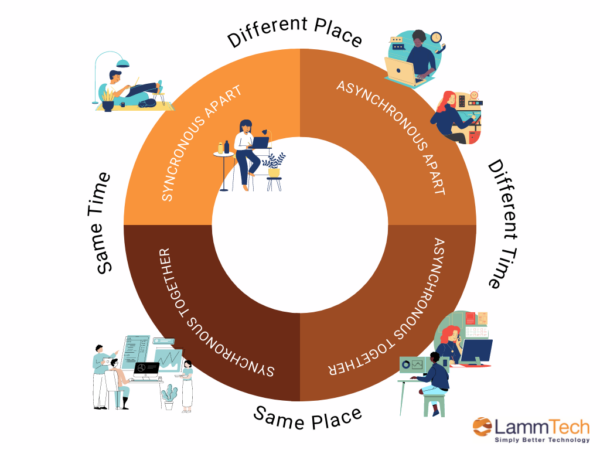 Unified Communications For Businesses - LammTech